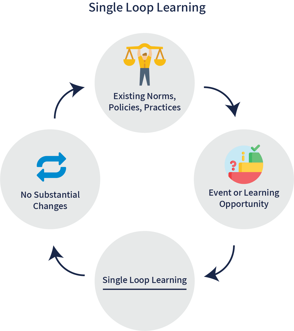 What is Debriefing? The Tool to Crack Your Learning Code | Shamaym