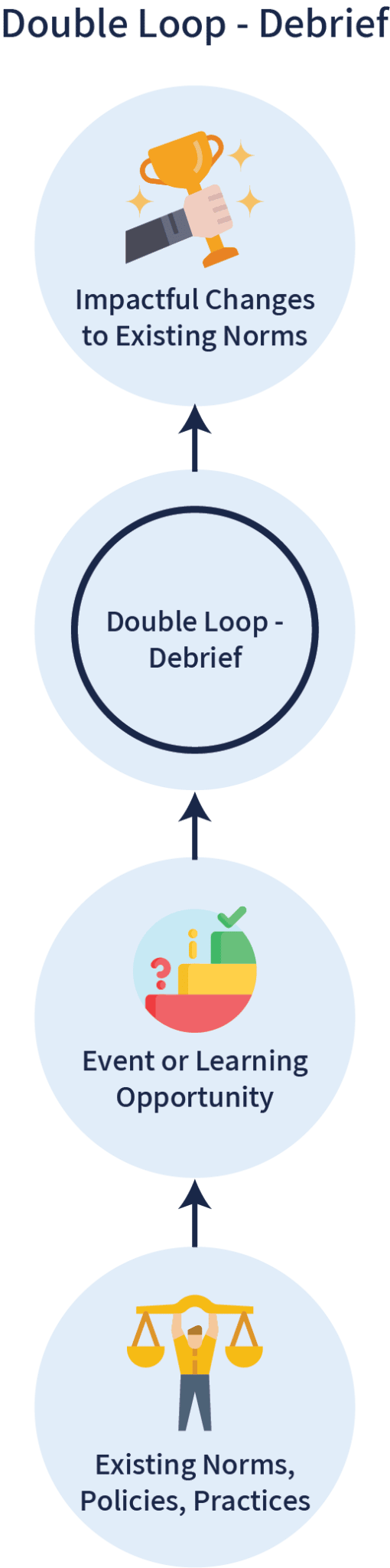What is Debriefing? The Tool to Crack Your Learning Code | Shamaym