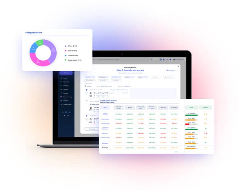 How Great Teams Get Better - Shamaym